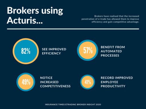 Exploring the e-trading landscape: Maximising value through broker ...